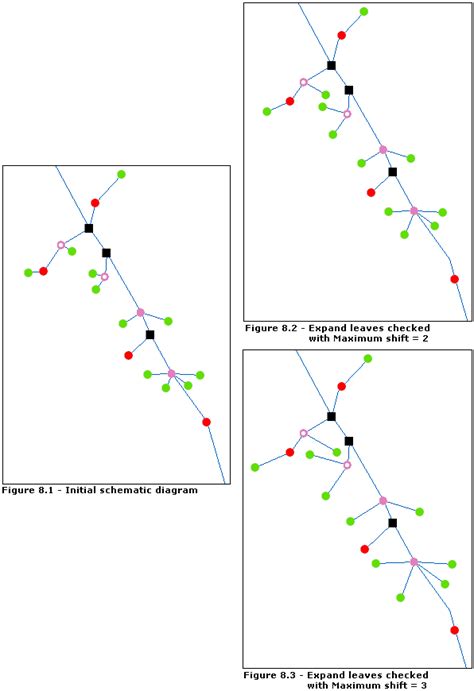 geo linear dispatch layout algorithm properties—arcmap documentation