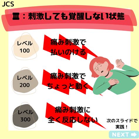 【国試頻出】意識レベルについて 〜jcsとgcsの評価方法〜 ‣ 看護師国家試験対策｜オンライン個別指導｜サキのまなびや