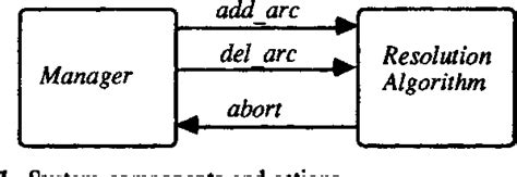 Figure 1 From A Deadlock Resolution Algorithm Semantic Scholar