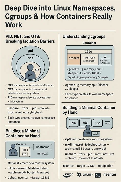 A Step By Step Guide To Ssh Into Your Ec2 Instance Using Windows Powershell By Alice The