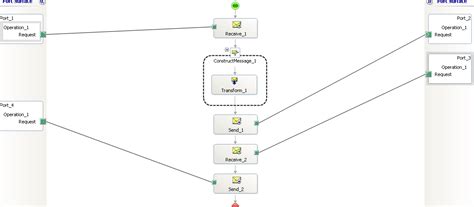 how to use start orchestration biztalk askshara