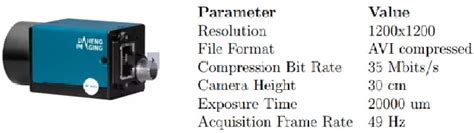 Figure 3 From Smart Soft Sensor For Froth Flotation Quality Monitoring