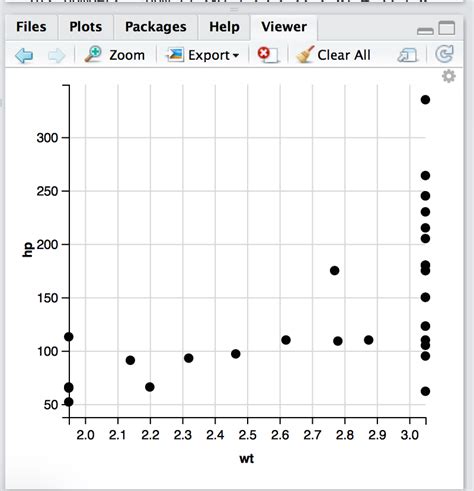 Range In Scalenumeric In Ggvis R Stack Overflow