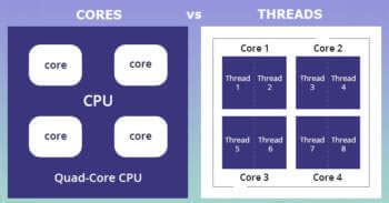 Cpu Cores Versus Threads Explained Daves Computer Tips