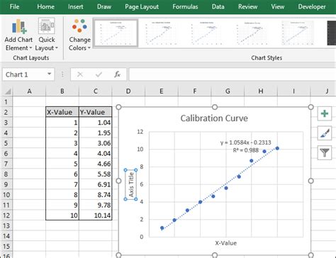 How To Do A Linear Calibration Curve In Excel