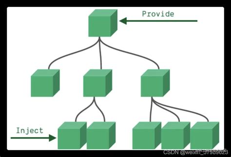 深入浅出vue3 Composition Apivue3改动的地方 使用typescript 放弃class采用func 掘金