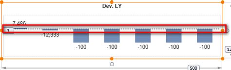 Conditional Formatting Info Charts In Design Stu Sap Community