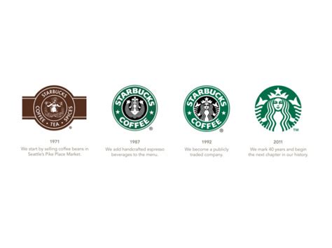 星巴克Starbucks咖啡连锁logo设计 德启设计
