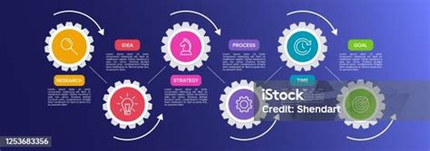 6 개의 연속 적인 등각 단계와 화살표 비즈니스 모델의 개념 여섯 다채로운 그래픽 요소 브로셔 프리젠 테이션에 대한 타임 라인 디자인 인포그래픽 디자인 레이아웃 3차원
