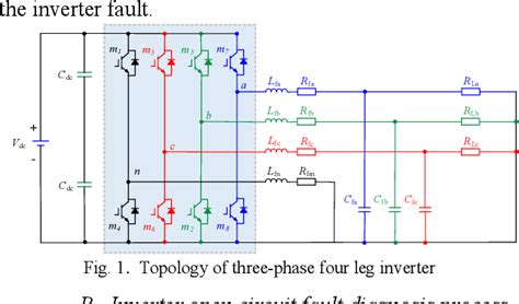 Figure 1 From Inverter Open Circuit Fault Diagnosis Strategy Based On Knn Algorithm Semantic