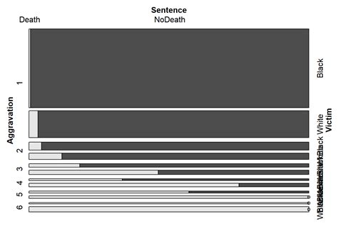 Dataanalysisiinotes 1 Types Of Categoricals