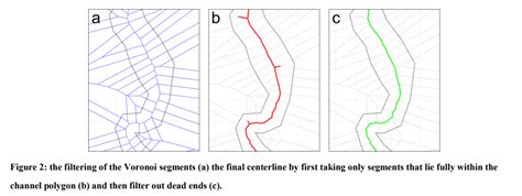 Github Cyschneckcenterline Width A Python Package To Find The Centerline And Width Of Rivers
