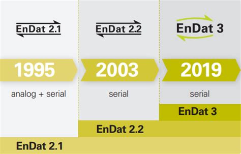 E Motion Newsletter Heidenhain Endat Interface January 2024