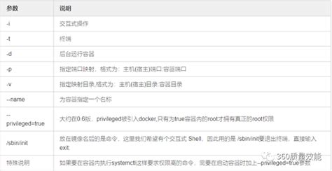 如何用 Docker 搭建虚拟环境 知乎