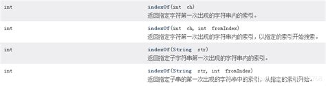 java字符串去重的几种实现 csdn博客