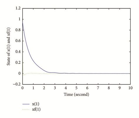 Event‐based Nonfragile H∞ Filter Design For Networked Control Systems With Interval Time‐varying