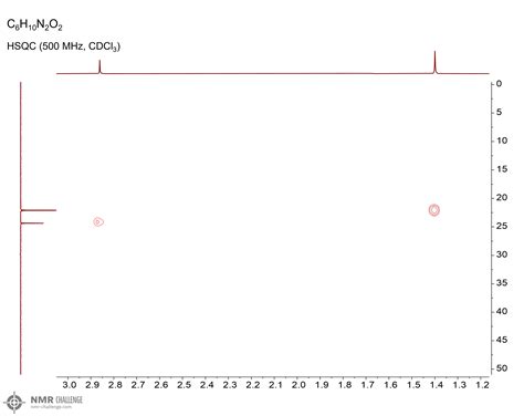 Nmr Challenge
