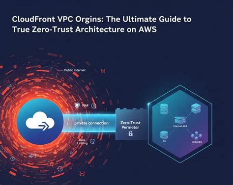 Troubleshooting Aws Architectures Step By Step Guide Cloud Quest