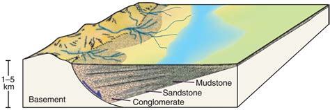 Learning Geology Structural Geology And Tectonics