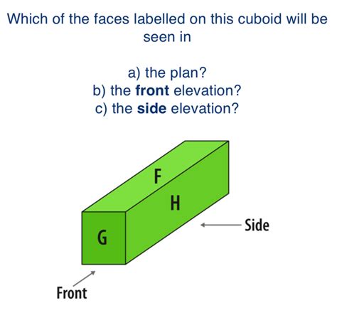 Solved Which Of The Faces Labelled On This Cuboid Will Be Seen In A The Plan B The Front El