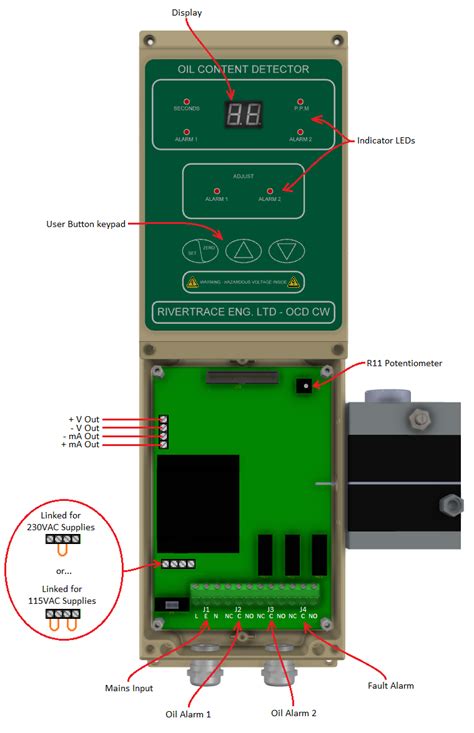 Ocd Cw Overview