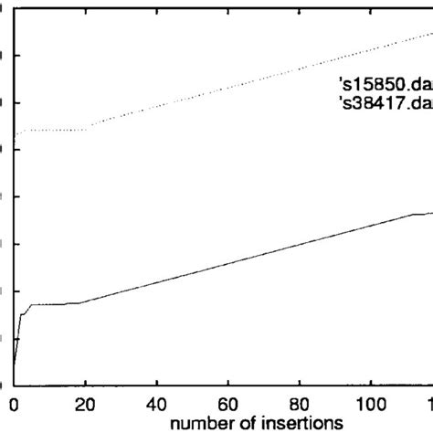 example of a test point insertion download scientific diagram