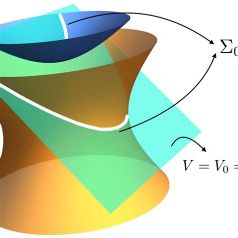 Embedding Space Description Of Transition Between Euclidean Anti De