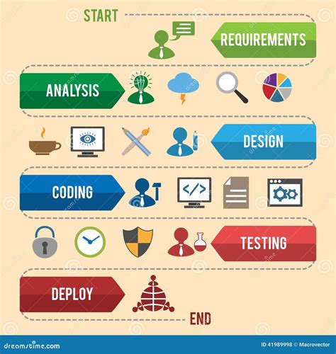 Software Development Infographics Stock Vector Illustration Of