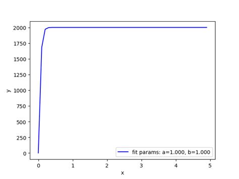 Python Function Model Missing 1 Required Positional Argument