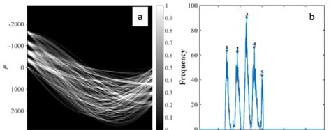 Hough Transform To Detect Rows A Hough Transform B Identification