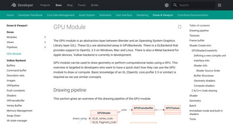 A New Developer Documentation Platform — Blender Developers Blog