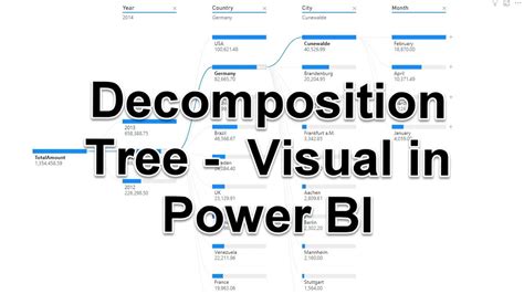 Decomposition Tree Visualization In Power Bi Youtube