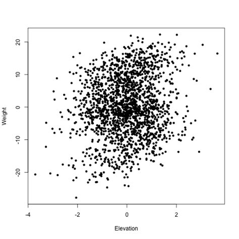 Hierarchical Data Management And Visualization Disease Ecology And Evolution