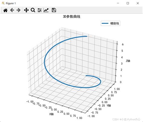 【python数据分析】matplotlib绘制不同的3d 图matplotlib 3d Csdn博客