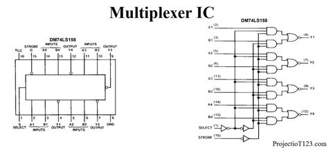 the pin diagram of ic 74153 explained