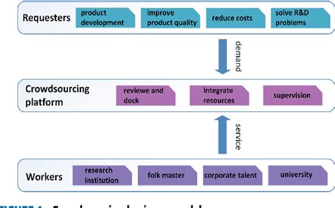 Figure 1 From An Improved Proof Of Trust Consensus Algorithm For