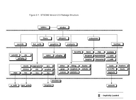 31 Navigating Stsdas
