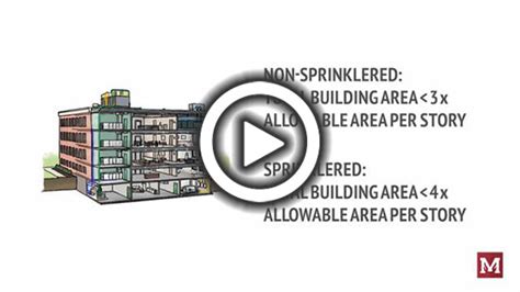 CONTENT LIBRARY MeyerFire