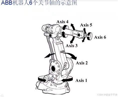 【abb】原点设定abb机器人6轴机械原点 Csdn博客