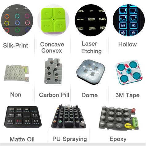 Customize Pos Keypad Silicone Rubber Membrane Keyboard Erminal Pax S80 China Wholesale Pos