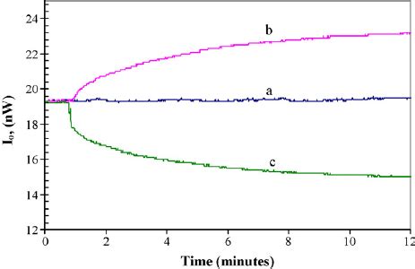 Experimental Arrangement For Optical Interrogation Of The Planar Download Scientific Diagram