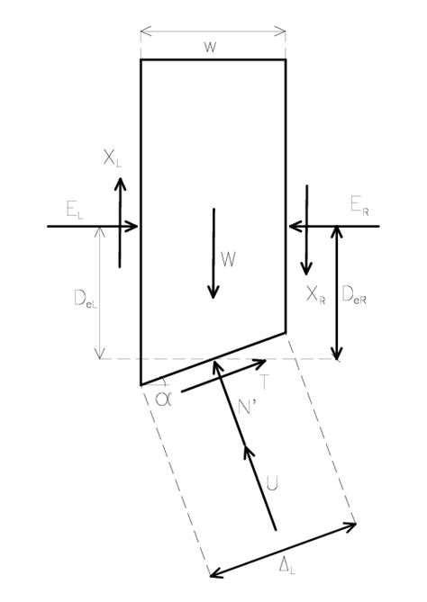 Typical Slice For The Gle Formulation Download Scientific Diagram