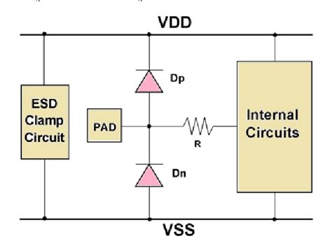 ESD In VLSI Siliconvlsi