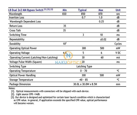 850nm Dual 2x2 Multimode Fiber Bypass Optical Switch With 900um Loose Tube Nakuoptics