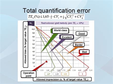 Biochemical Tests Preanalytical Phase Quantification Errors