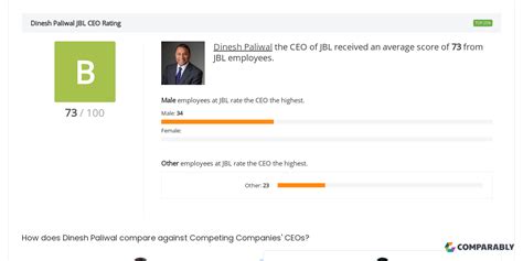 Jbl Ceo Leadership Team Ratings Comparably