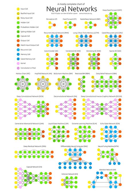 Ai Neuralnetworks Machinelearning Deeplearning Gagan G Naik