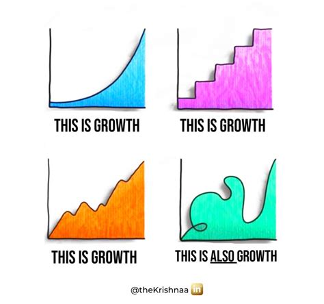 Vishakha Chaudhary Posted On Linkedin