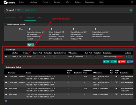 Solved All Traffic Including Internet Over Site To Site Openvpn