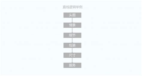 网页设计思考 浅谈设计中的逻辑设计资讯 意派coolsite360
